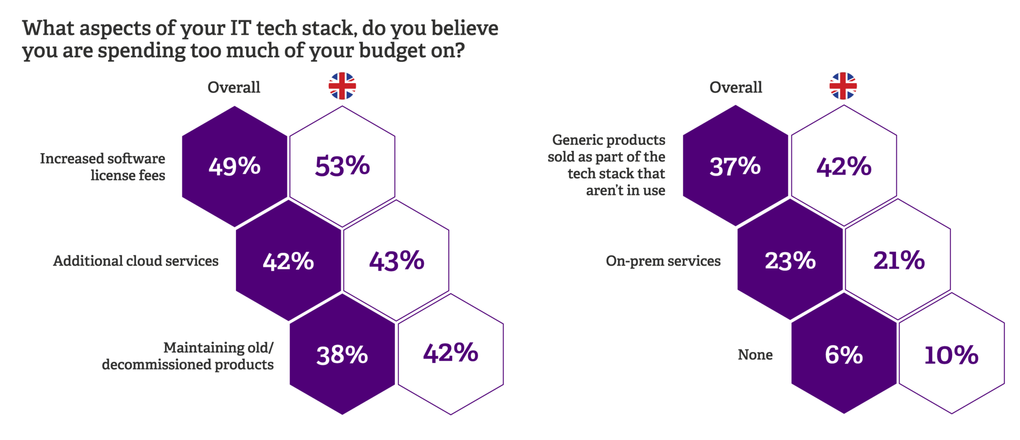Advania Research 2026 - Advania UK